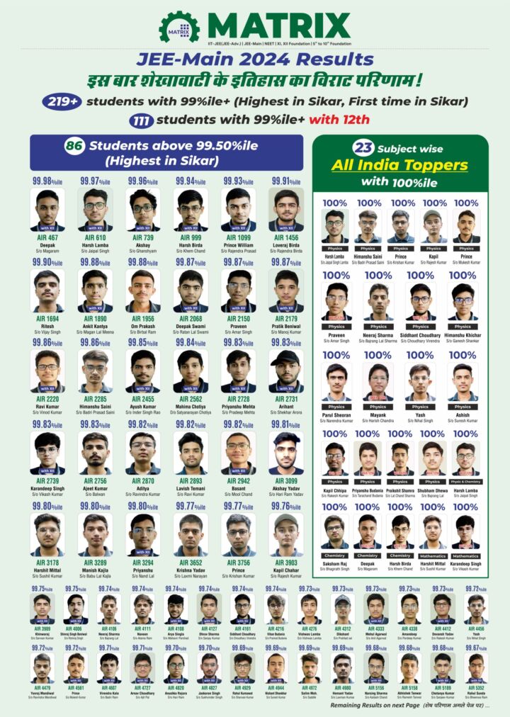 JEE Main 2024 Result Sikar (Session-2) - Matrix Academy