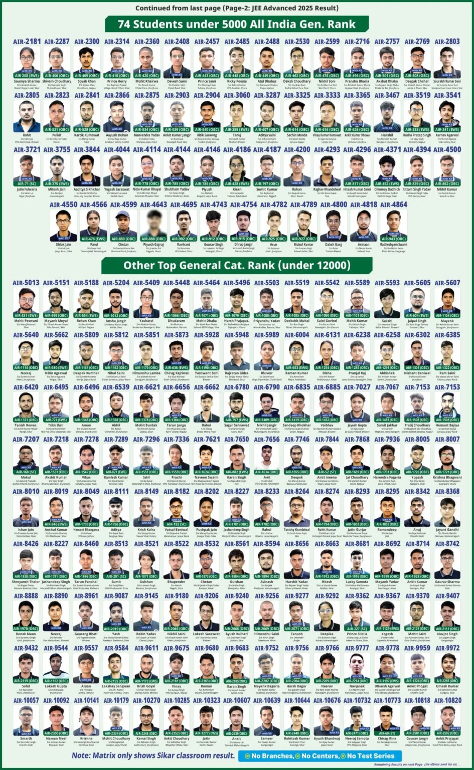 JEE Advanced 2025 Result - Sikar Topper Rishabh Meel Secures AIR ...