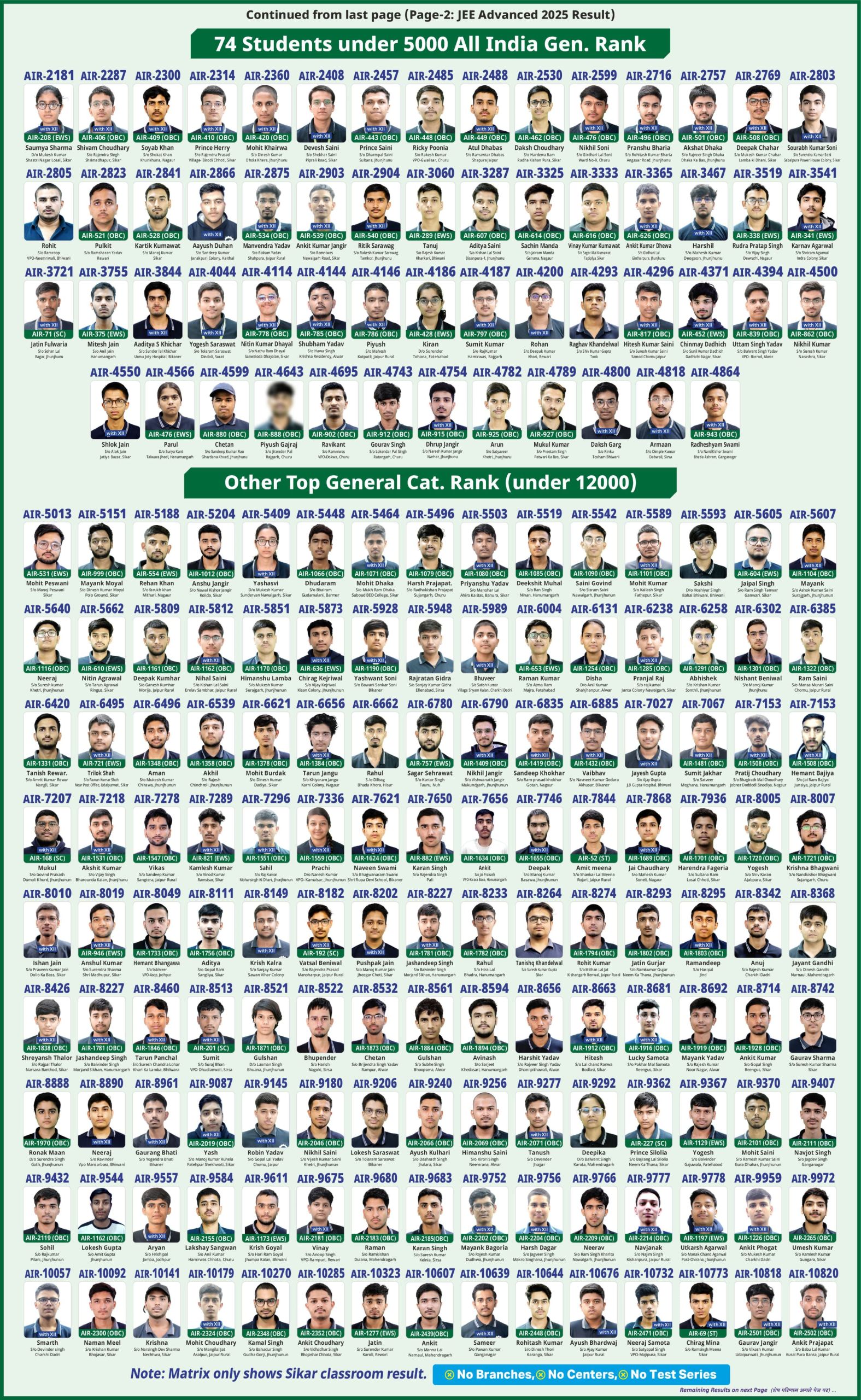 JEE Advanced 2025 Result - Sikar Topper Rishabh Meel Secures AIR ...